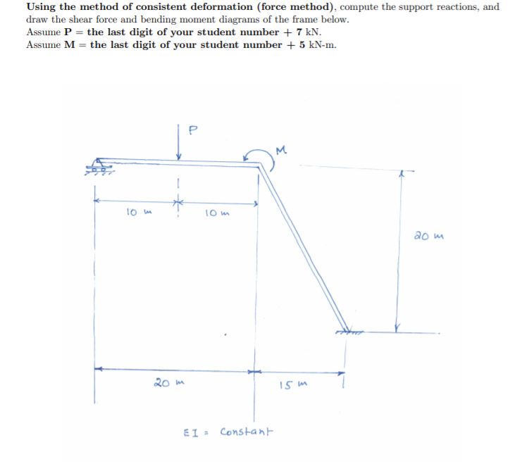 Solved Using the method of consistent deformation (force | Chegg.com