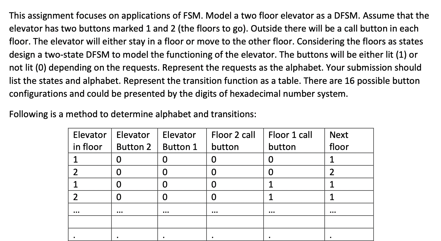 Solved This assignment focuses on applications of FSM. Model | Chegg.com