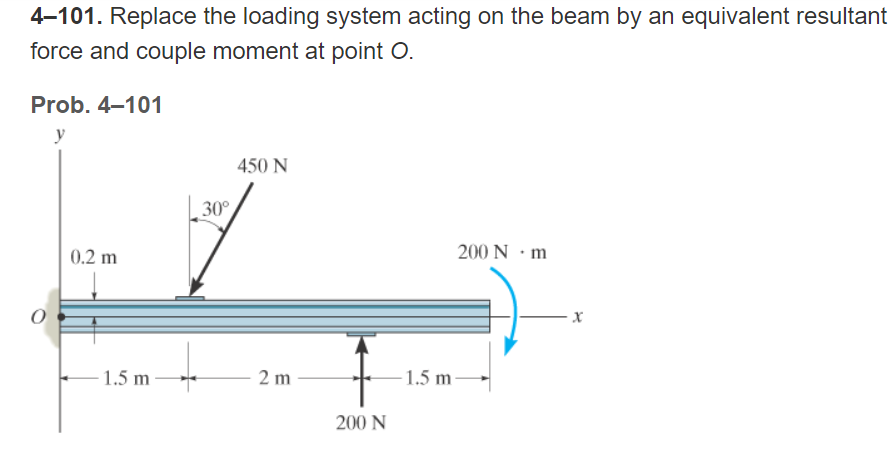 Solved 4-101. Replace the loading system acting on the beam | Chegg.com