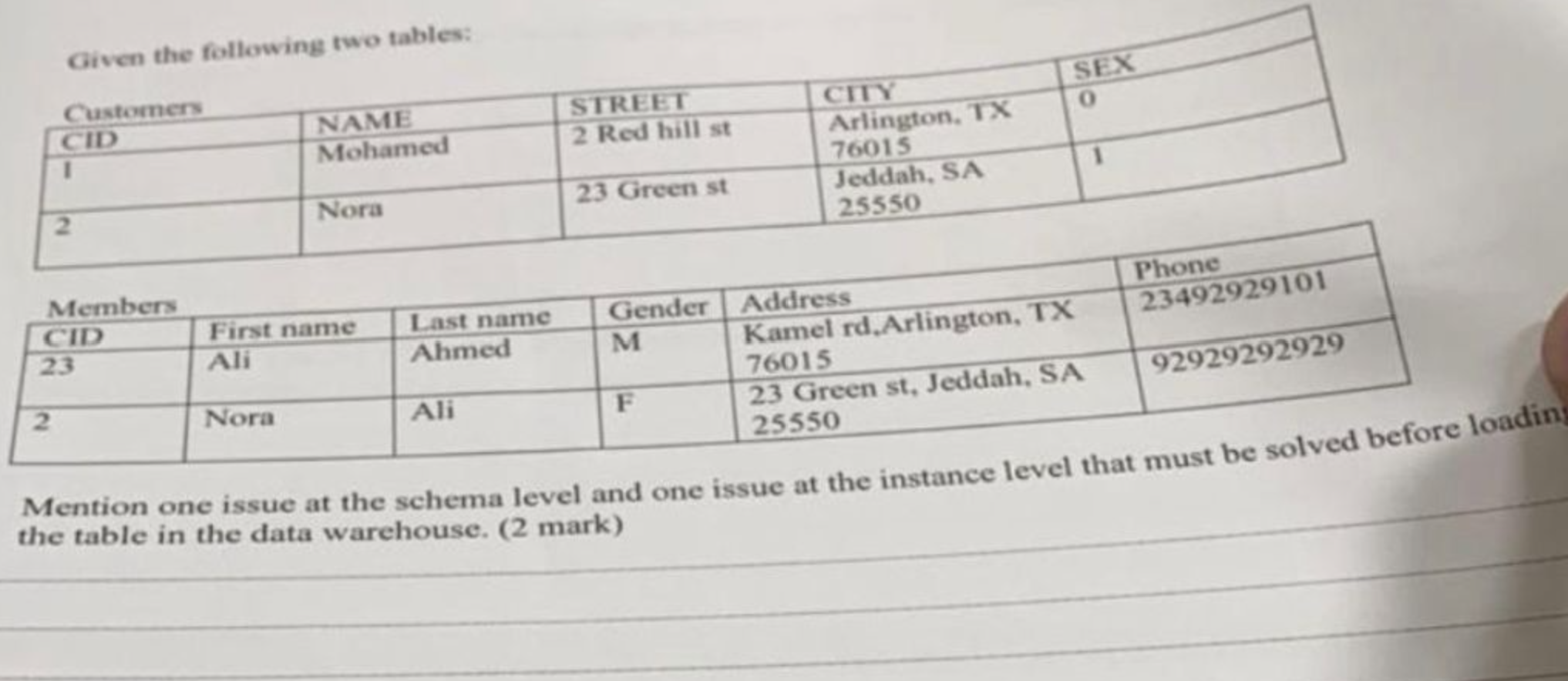 Solved the table in the data warehouse. ( 2 mark) | Chegg.com