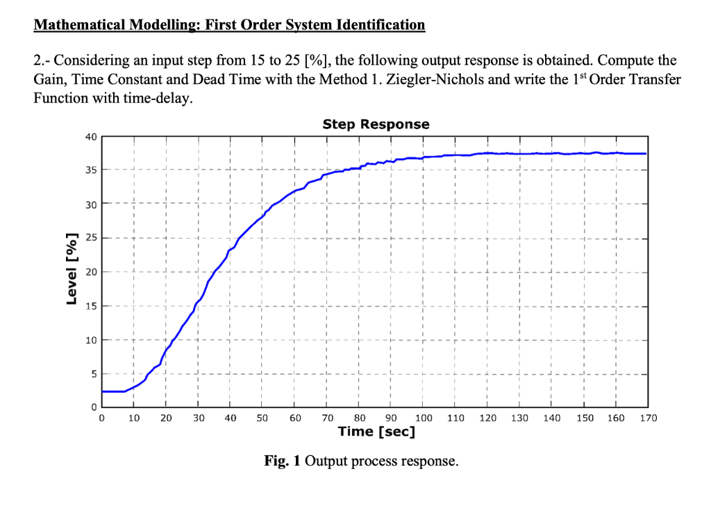 Solved Mathematical Modelling: First Order System | Chegg.com