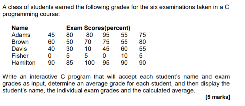 Solved A class of students earned the following grades for | Chegg.com
