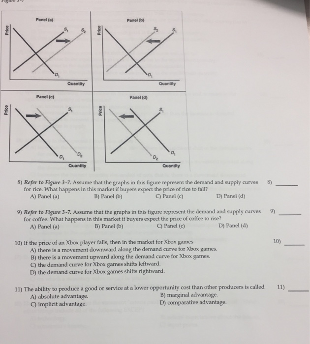 Solved Refer to Figure 3-7. Assume that the graphs in this | Chegg.com