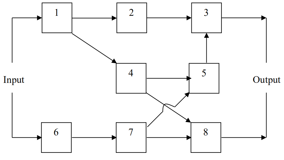 Solved Block diagram of a system is shown below. | Chegg.com