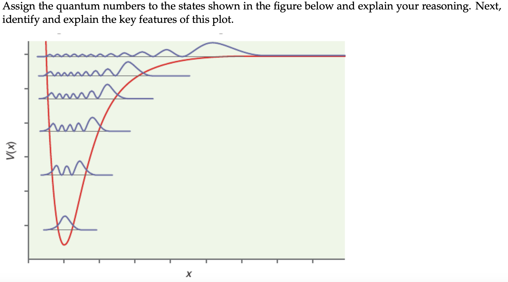 Solved Assign the quantum numbers to the states shown in the | Chegg.com