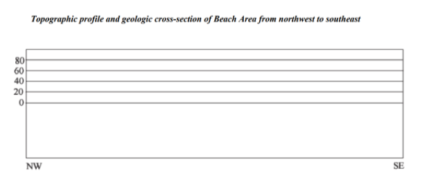 Solved On the graph below, construct a topographic profile | Chegg.com