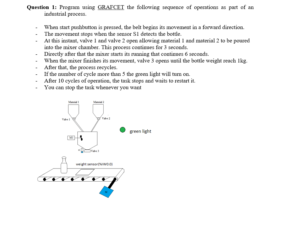 Solved Question 1 Program Using Grafcet The Following 