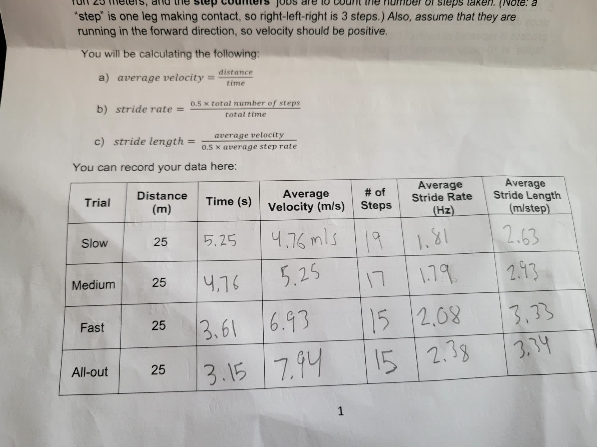 1. Fill in the table below with the average data you | Chegg.com