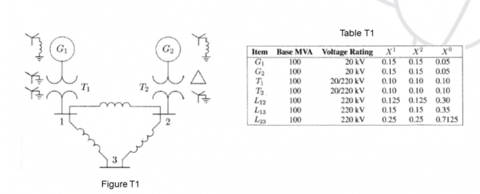 Solved The one-line diagram of a simple power system is | Chegg.com