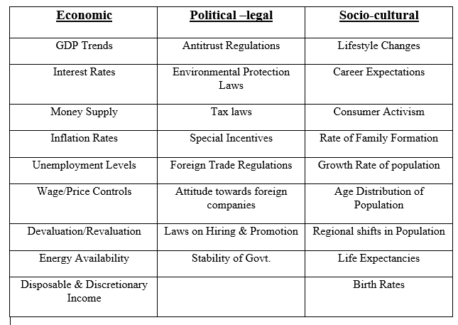 Solved Why are the Societal Environment, particularly | Chegg.com
