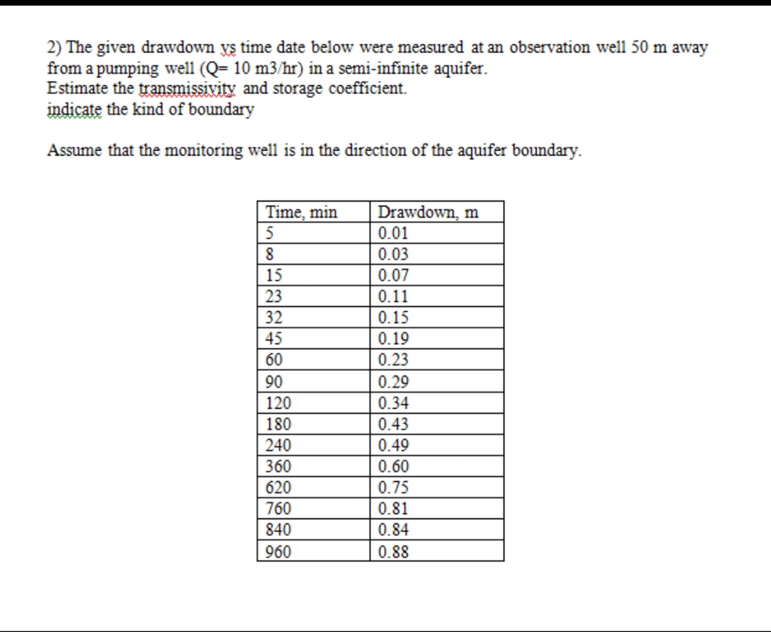 Solved The given drawdown ys time date below were measured | Chegg.com