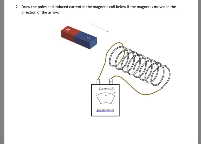 Solved Draw the poles and induced current in the magnetic | Chegg.com