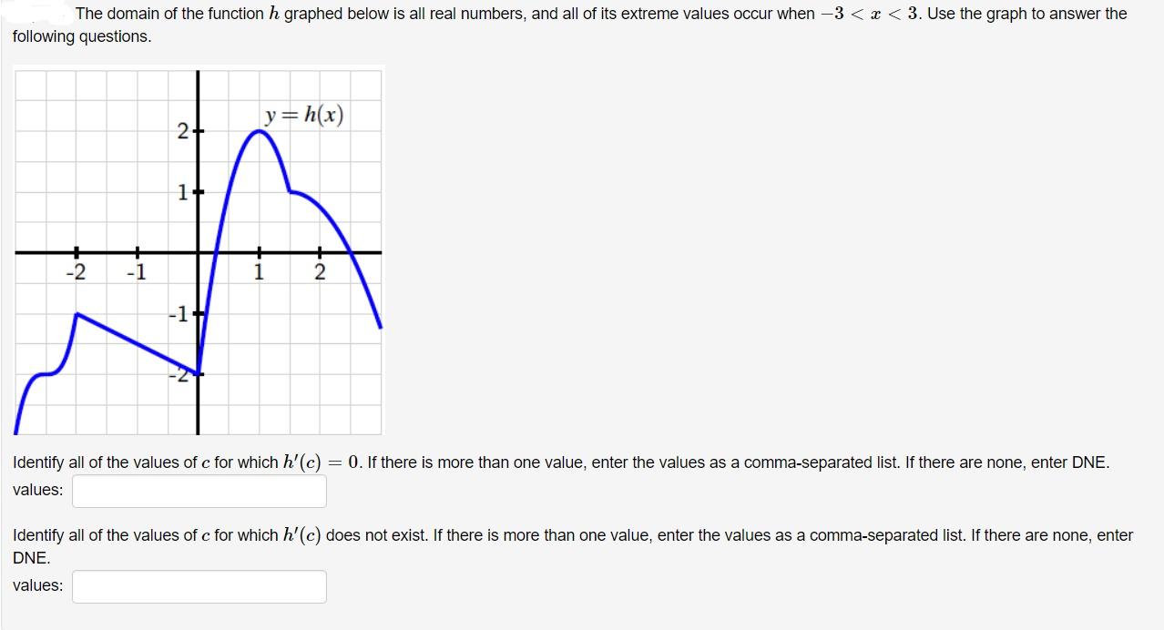 Solved The domain of the function h graphed below is all | Chegg.com