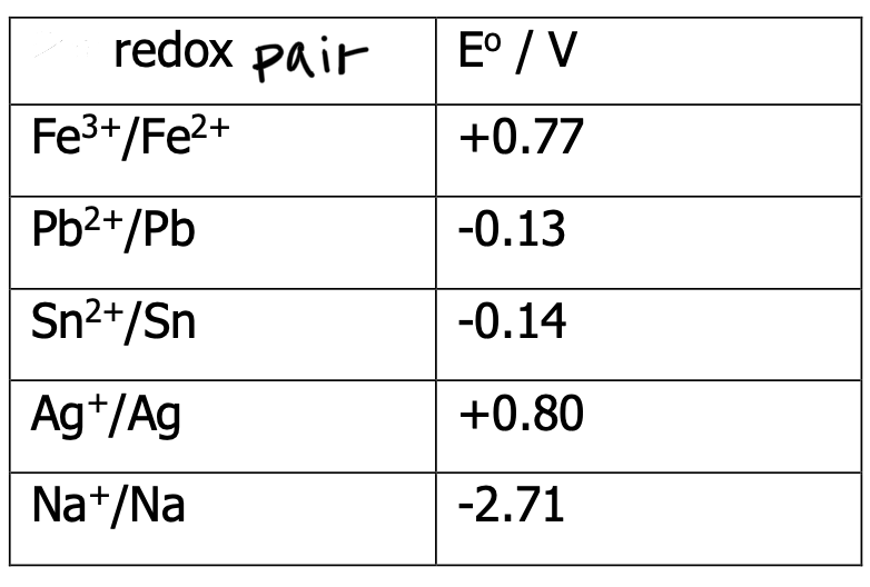Solved Using the following table answer a. The best | Chegg.com