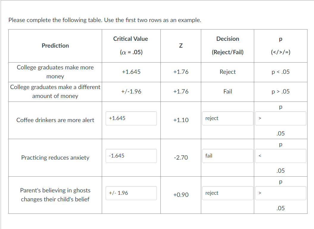 Solved Please complete the following table. Use the first | Chegg.com