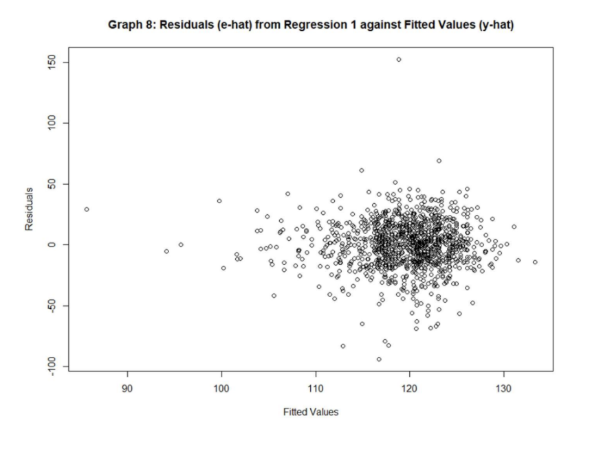 6. (8 pts) Assume that all six of the Classical | Chegg.com