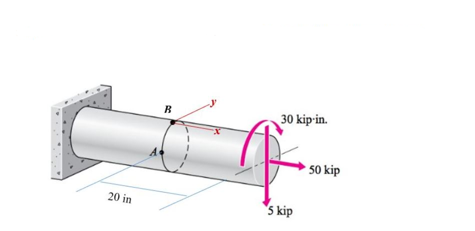 Solved Shown above is a 4-in-diameter shaft and loaded | Chegg.com