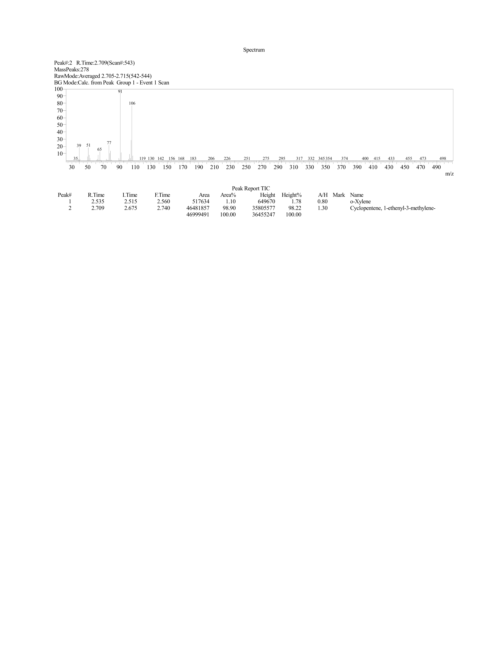 Solved Label the xylene and cyclohexane peak in each | Chegg.com