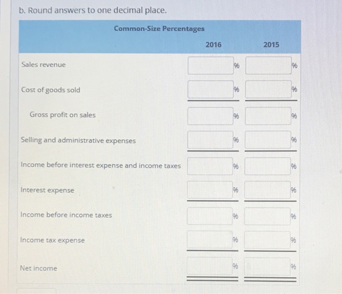 Solved Ratios from Comparative and Common-Size Data Consider | Chegg.com