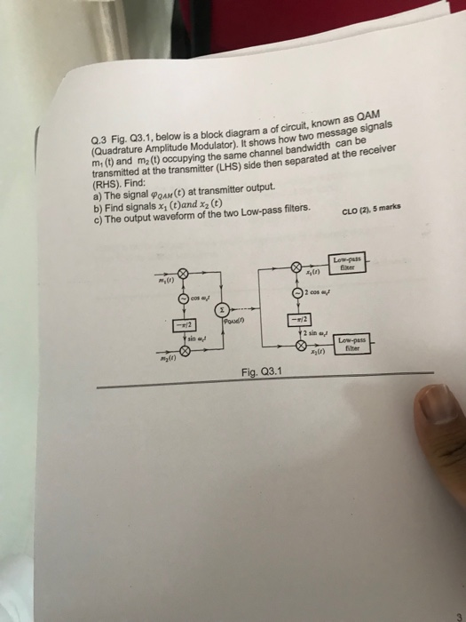 Solved QAM signals Q.3 Fig. Q3.1, below is a block diagram a | Chegg.com