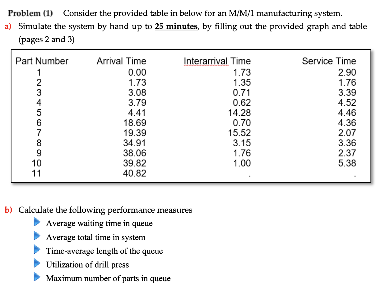 Solved for question "a "what is the Qt graph and Bt graph? | Chegg.com