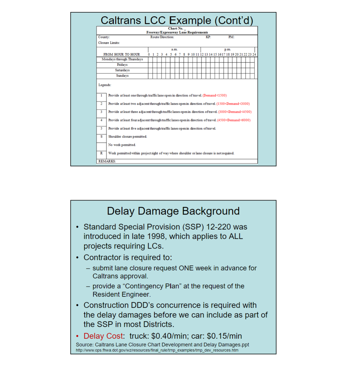 Caltrans Sign Chart