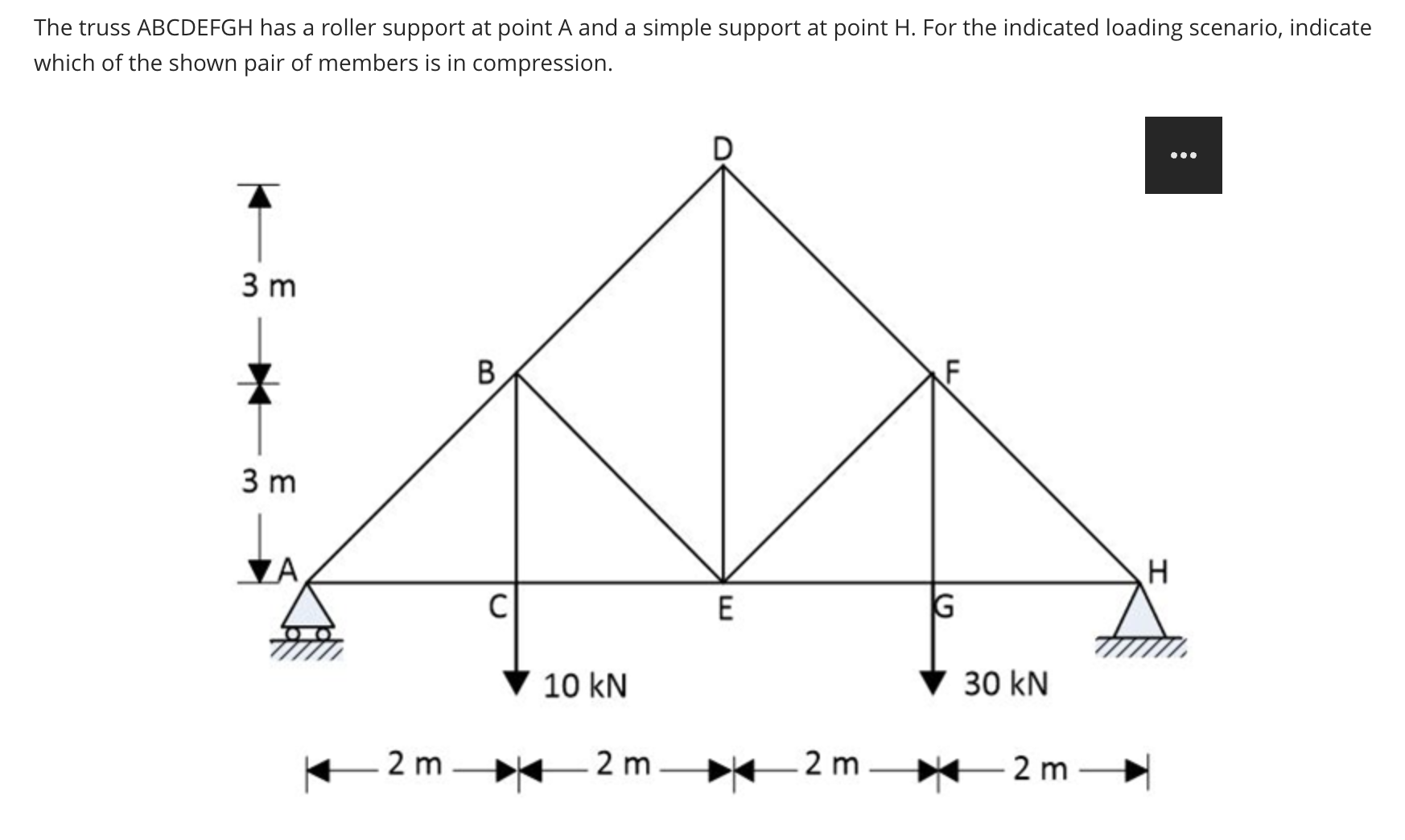 Solved The truss ABCDEFGH has a roller support at point A | Chegg.com