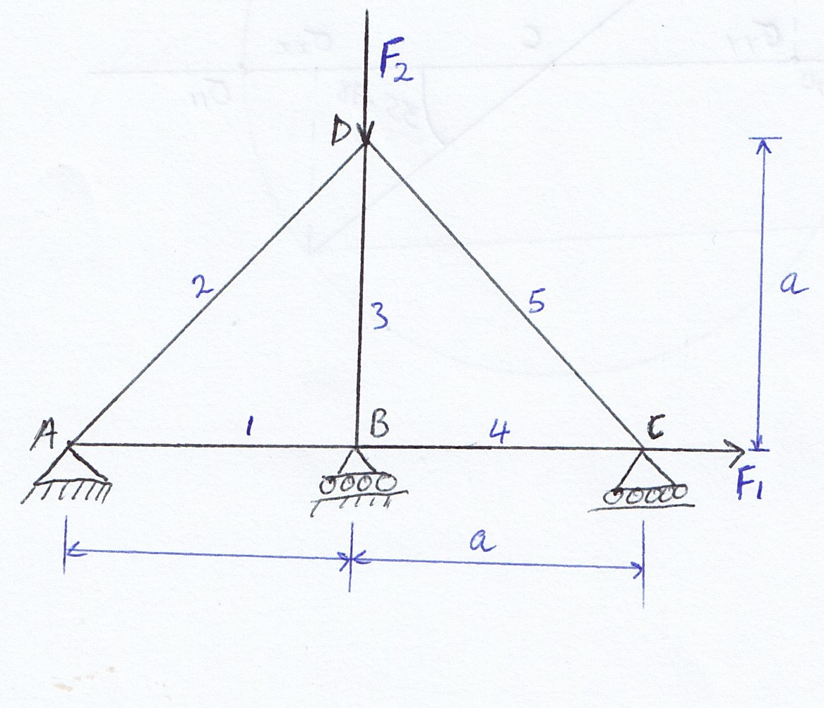 Solved Determine the internal forces and stresses in bar 1 | Chegg.com