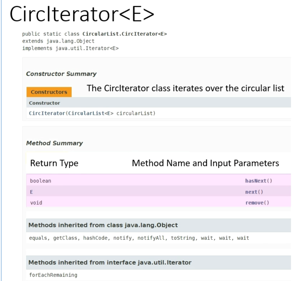 Solved Circular List - The Circular List represents a list | Chegg.com