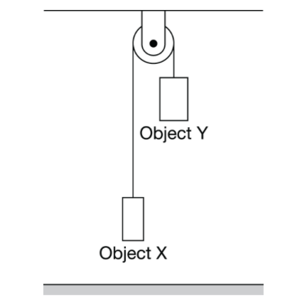 Solved Objects X and Y are connected by a string | Chegg.com