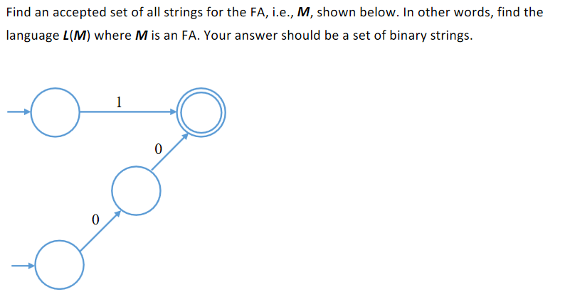 Solved Find an accepted set of all strings for the FA, i.e., | Chegg.com