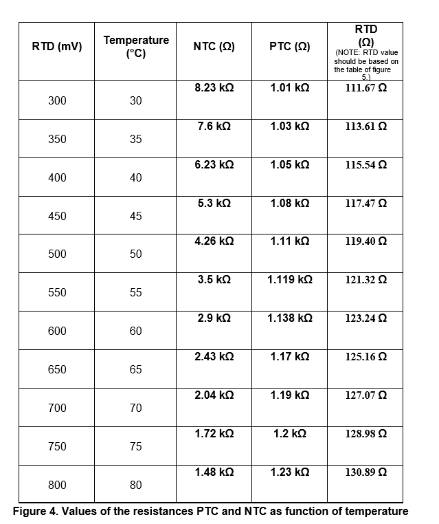 Solved lg R PTC NTC t(*C) RTD (mV) Temperature (°C) NTC | Chegg.com