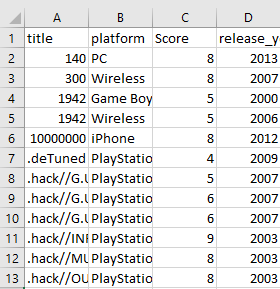 Solved IN C, Write a struct and function that reads in | Chegg.com