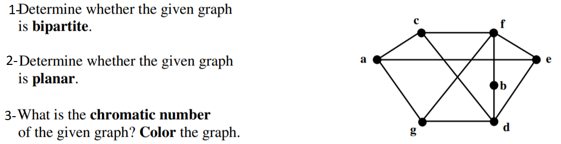 Solved 1-Determine whether the given graph is bipartite. a e | Chegg.com