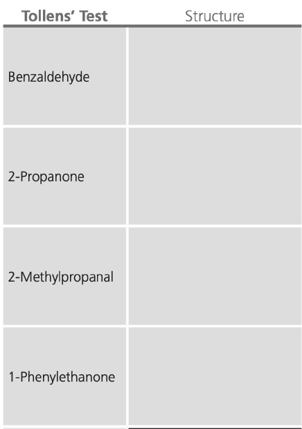 Solved What does the structure for tollen's test with the | Chegg.com