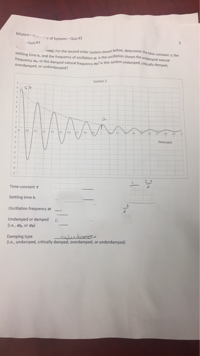 Solved For the second order system shown below, determine: | Chegg.com