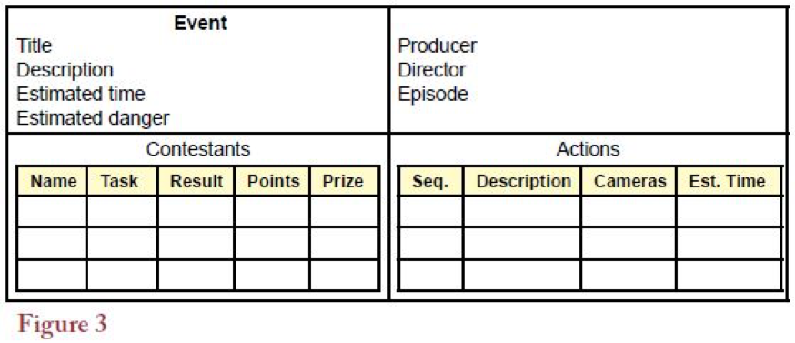 Write SQL code to create this these tables in a | Chegg.com