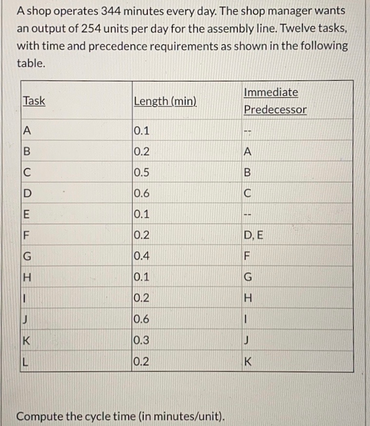 Solved 2.Compute the theoretical minimum number of | Chegg.com
