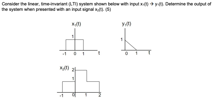 Consider the linear, time-invariant (LTI) system | Chegg.com