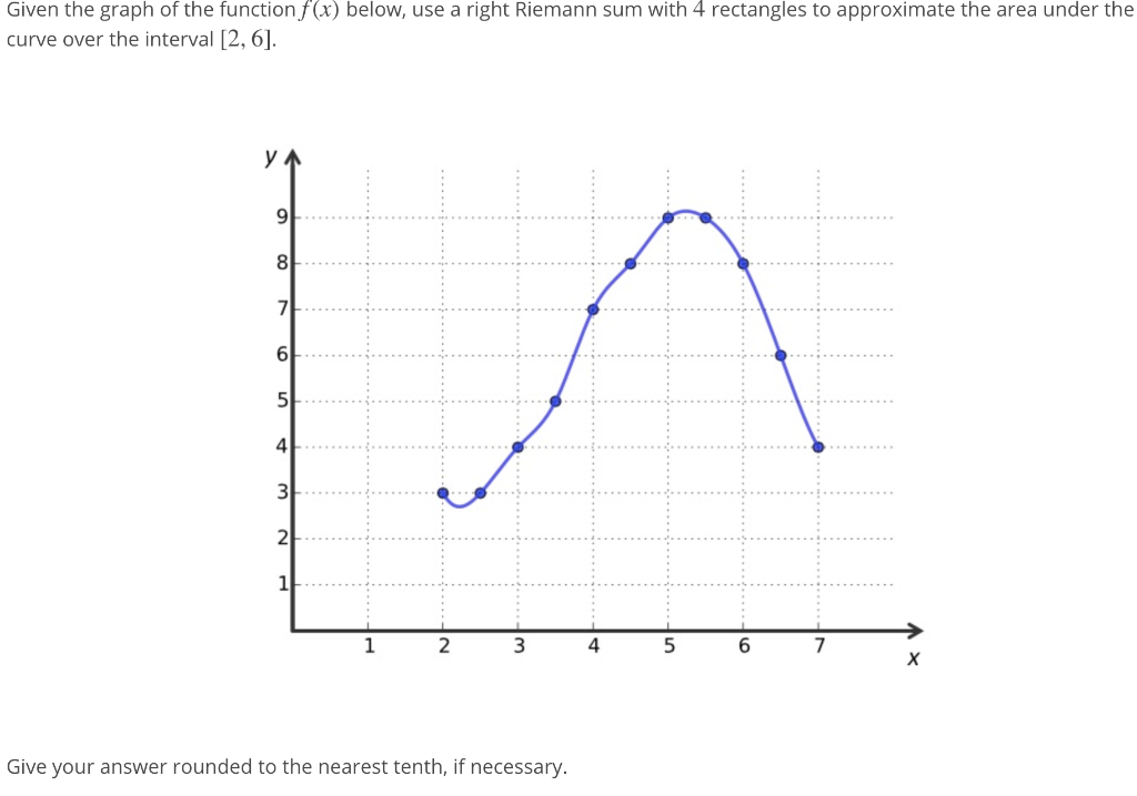 Solved Given the graph of the function f(x) below, use a | Chegg.com