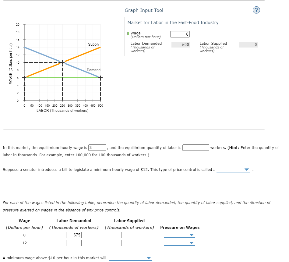 Solved Graph Input Tool (?) Market for Labor in the | Chegg.com