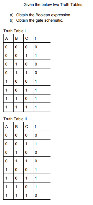 Solved Given the below two Truth Tables, a) Obtain the | Chegg.com