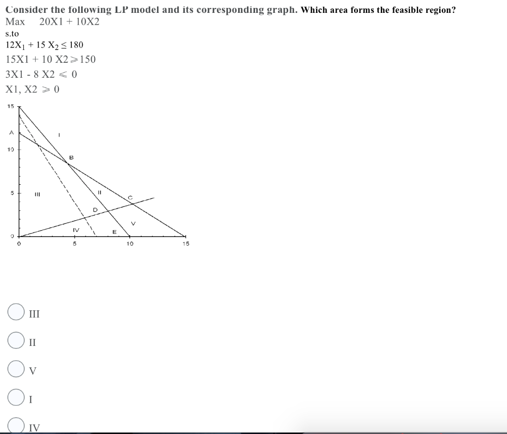 Solved Consider the following LP model and its corresponding | Chegg.com