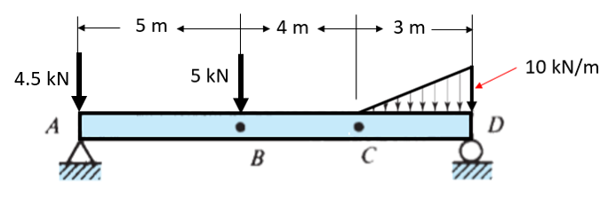 Solved A beam is subjected to a concentrated load and a | Chegg.com
