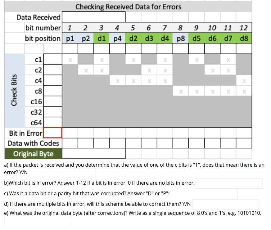 Solved Consider having received the following 12-bit | Chegg.com