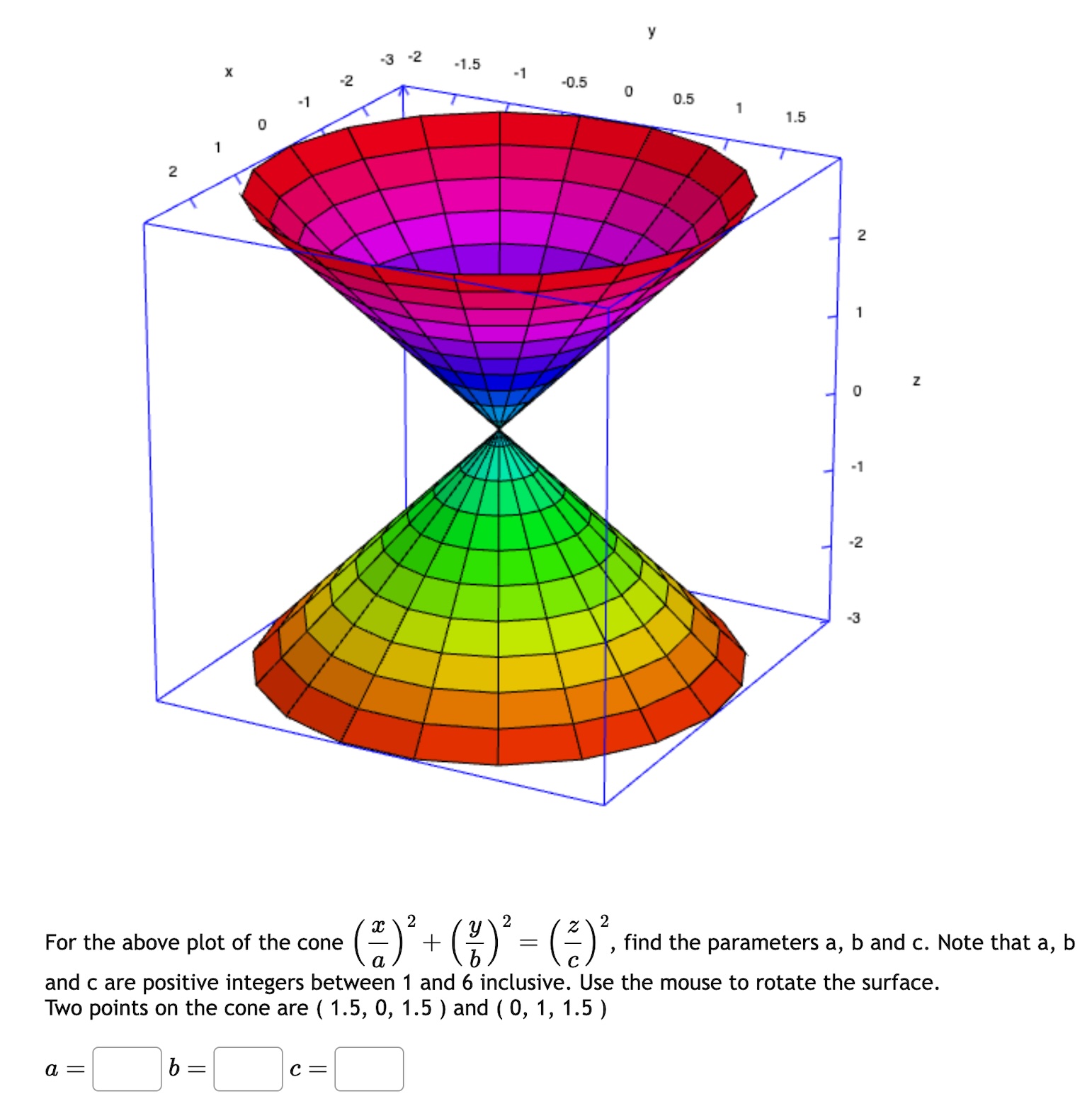 Solved For the above plot of the cone (xa)2+(yb)2=(zc)2, | Chegg.com