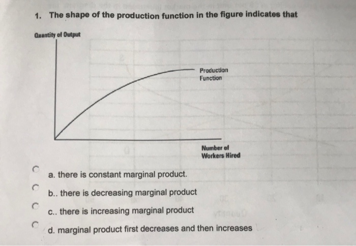 Solved The shape of the production function in the figure | Chegg.com