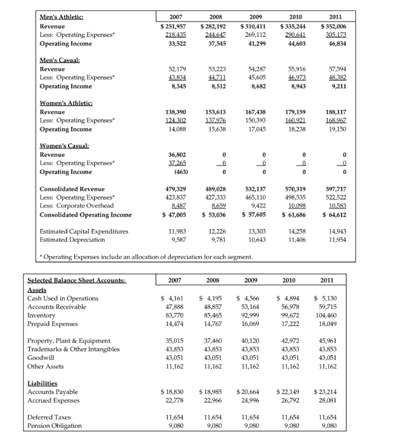 Solved Need help creating a cash flows for each year | Chegg.com
