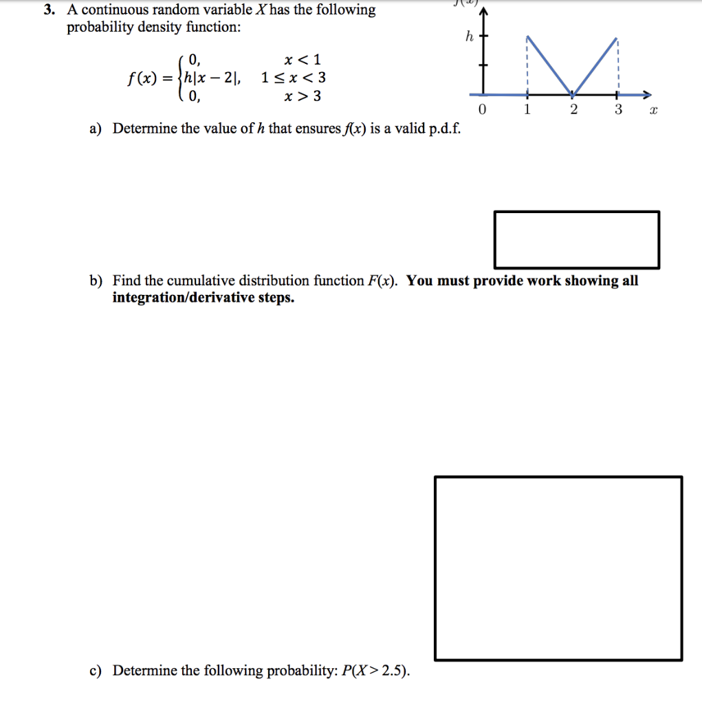 Solved 3. A continuous random variable Xhas the following | Chegg.com