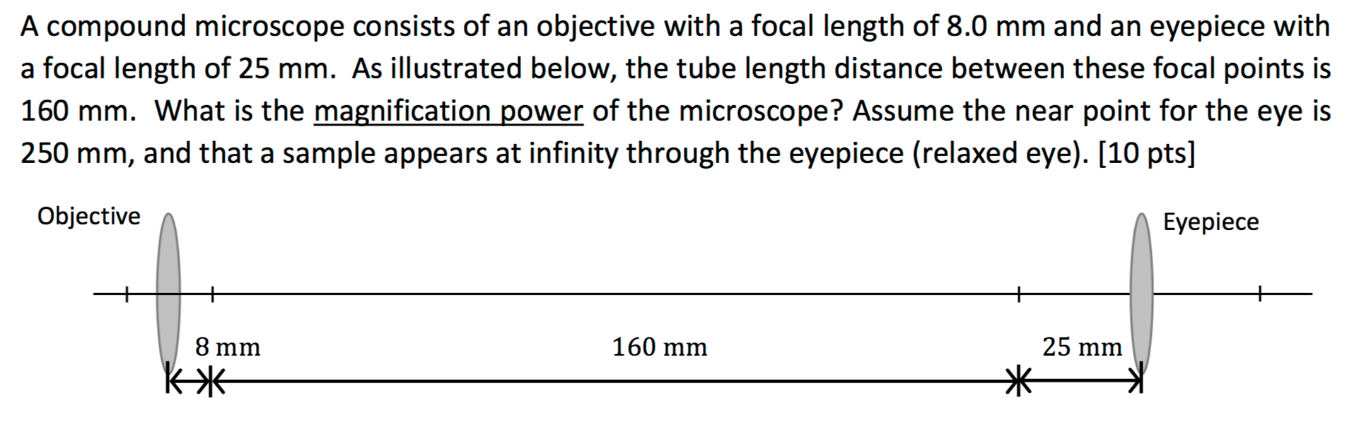 Solved A compound microscope consists of an objective with a | Chegg.com